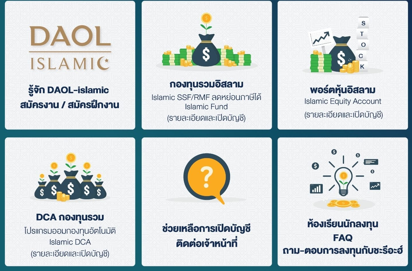 วิธีการเปิดบัญชี-หลังเปิดบัญชีหุ้นฮาลาลและกองทุนอิสลาม กับ DAOL -islamic | การเงินอิสลาม I การ ...